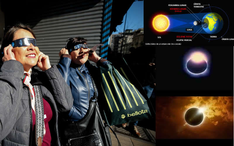 Chile: Eclipse solar comienza a ser visible tras atravesar el Pacífico ...